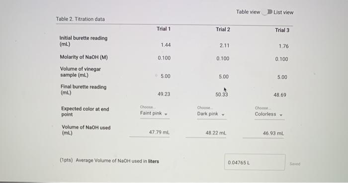 Solved Table view List view Table 2. Titration data Trial 1 | Chegg.com