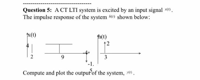 Solved Question 5: A CT LTI system is excited by an input | Chegg.com