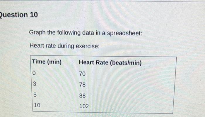 Solved Question 10 Graph the following data in a | Chegg.com