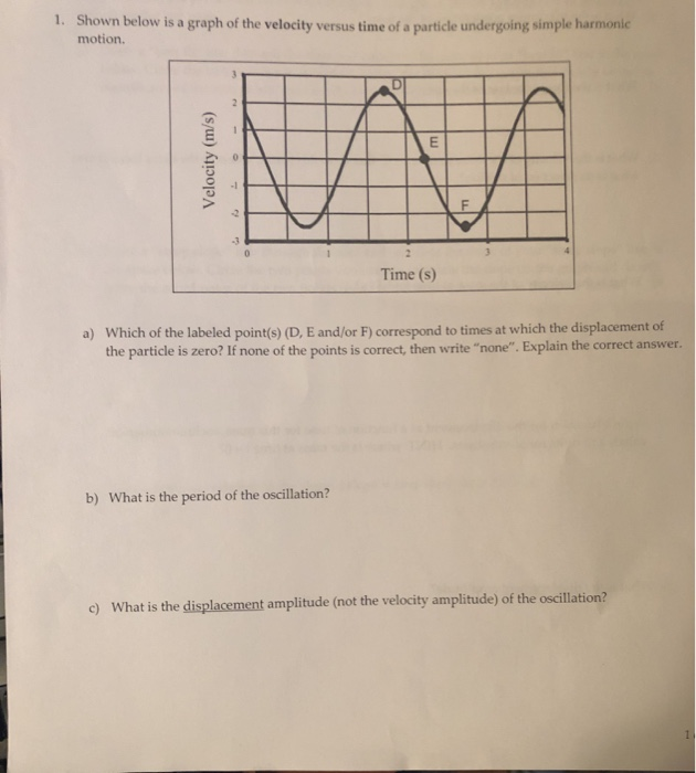 Solved 1. Shown below is a graph of the velocity versus time | Chegg.com