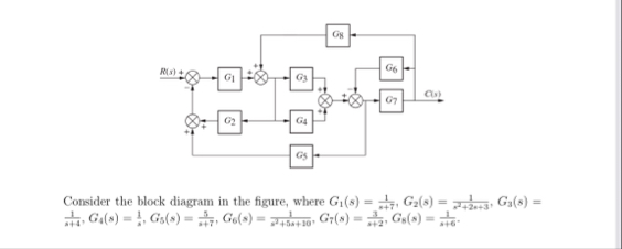 Consider the block diagram in the figure, where | Chegg.com