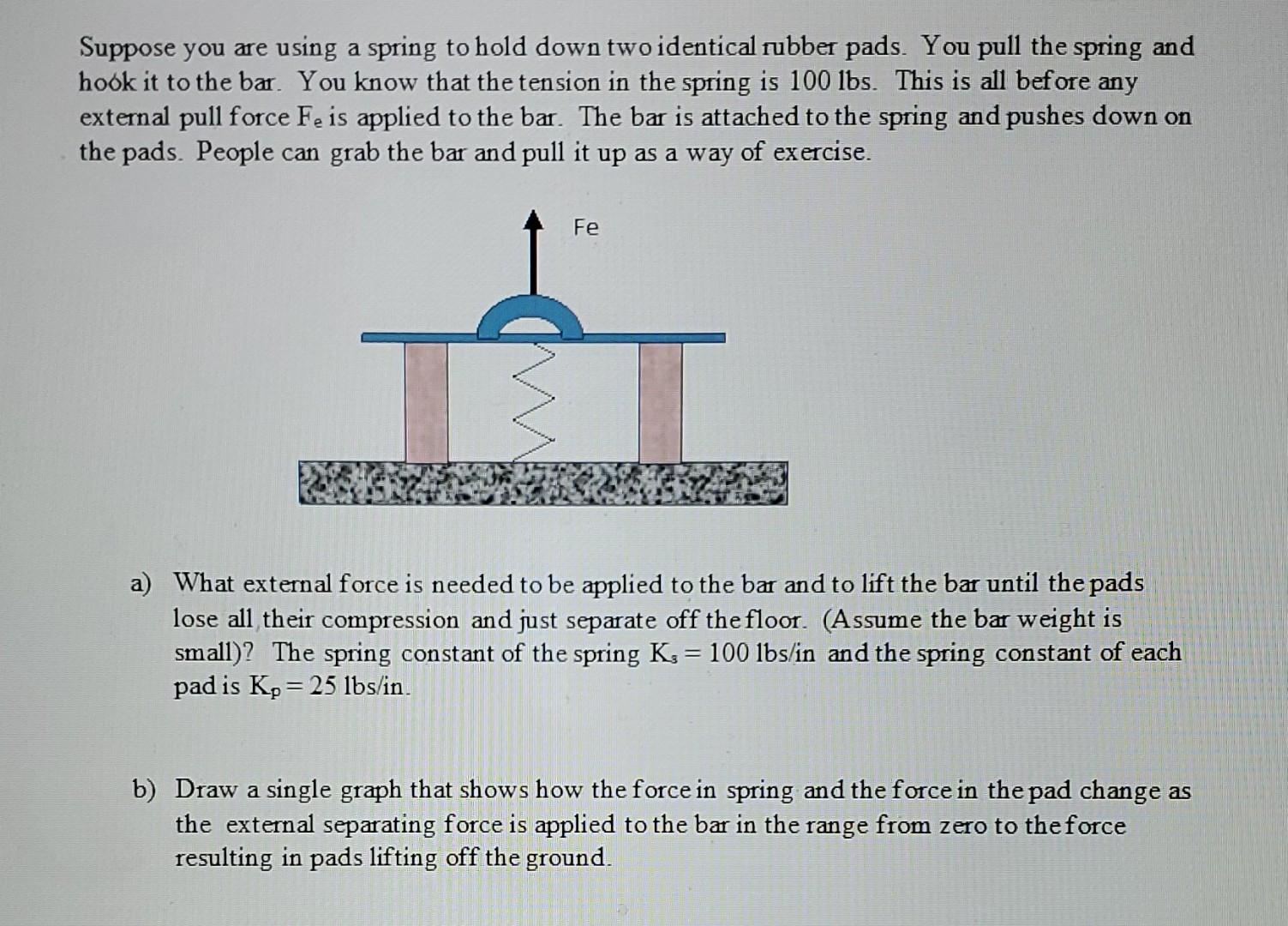 Solved Suppose you are using a spring to hold down two | Chegg.com