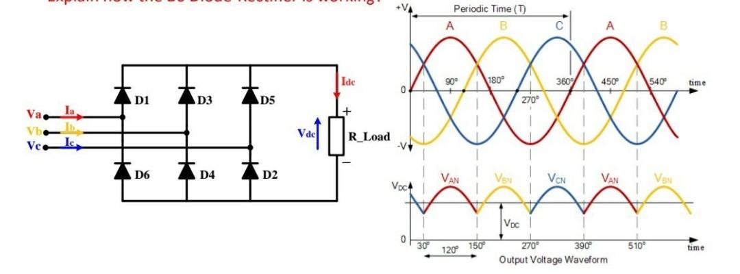Solved Make simulation of this Diode-Rectifier in Multisim. | Chegg.com