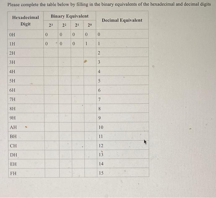 Solved Please complete the table below by filling in the | Chegg.com
