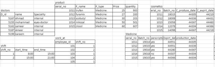 Solved Price P type Medicine Medicine Medicine Medicine | Chegg.com