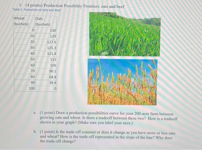 Solved 1. (4 points) Production Possibility Frontiers: oats | Chegg.com