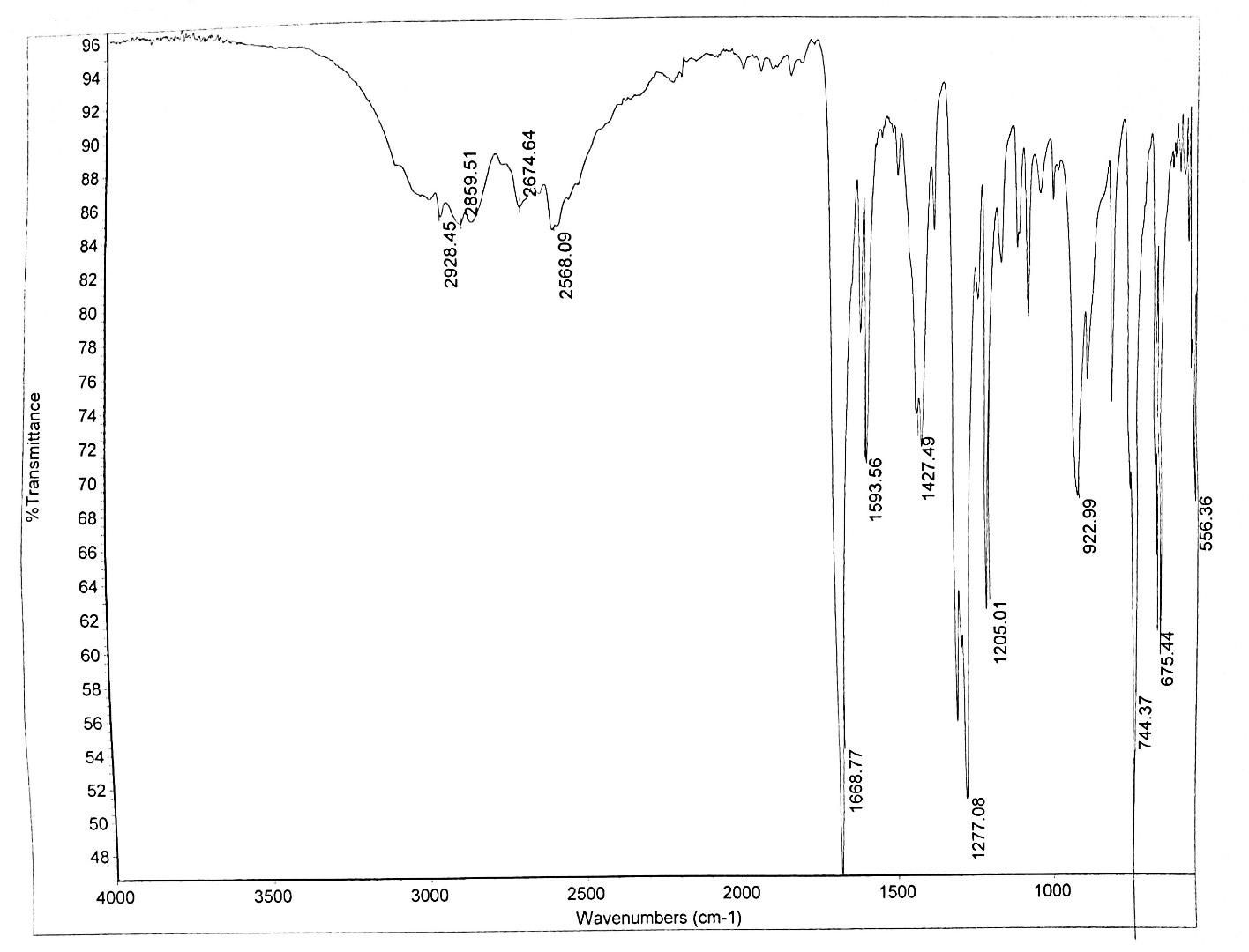 Solved What is the identity of the compound shown in this IR | Chegg.com