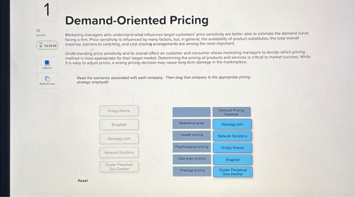 Solved Demand-Oriented Pricing Read the ecenario strategy | Chegg.com