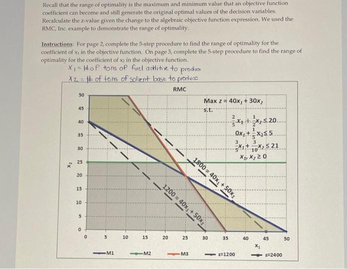 Solved Recall that the range of optimality is the maximum | Chegg.com