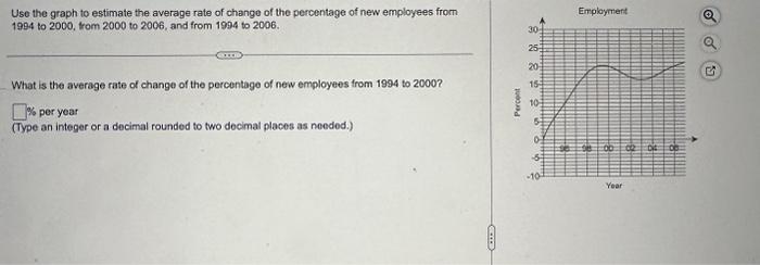 Solved Use the graph to estimate the average rate of change | Chegg.com