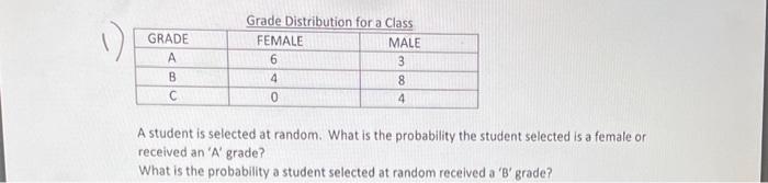 Solved A student is selected at random. What is the | Chegg.com