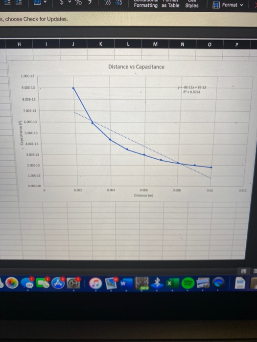 Solved Look at your graph and explain how capacitance is | Chegg.com