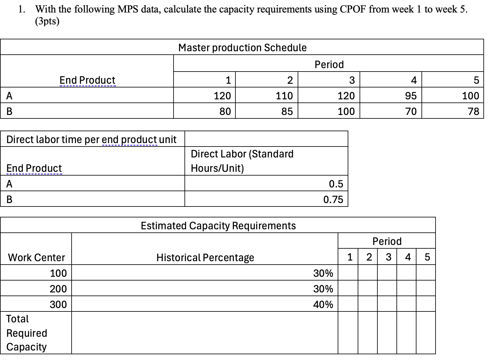 Solved With the following MPS data in the picture attached | Chegg.com