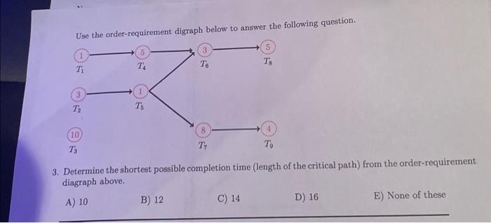 Solved Use the order-requirement digraph below to answer the | Chegg.com