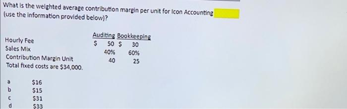 Solved What is the weighted average contribution margin per | Chegg.com