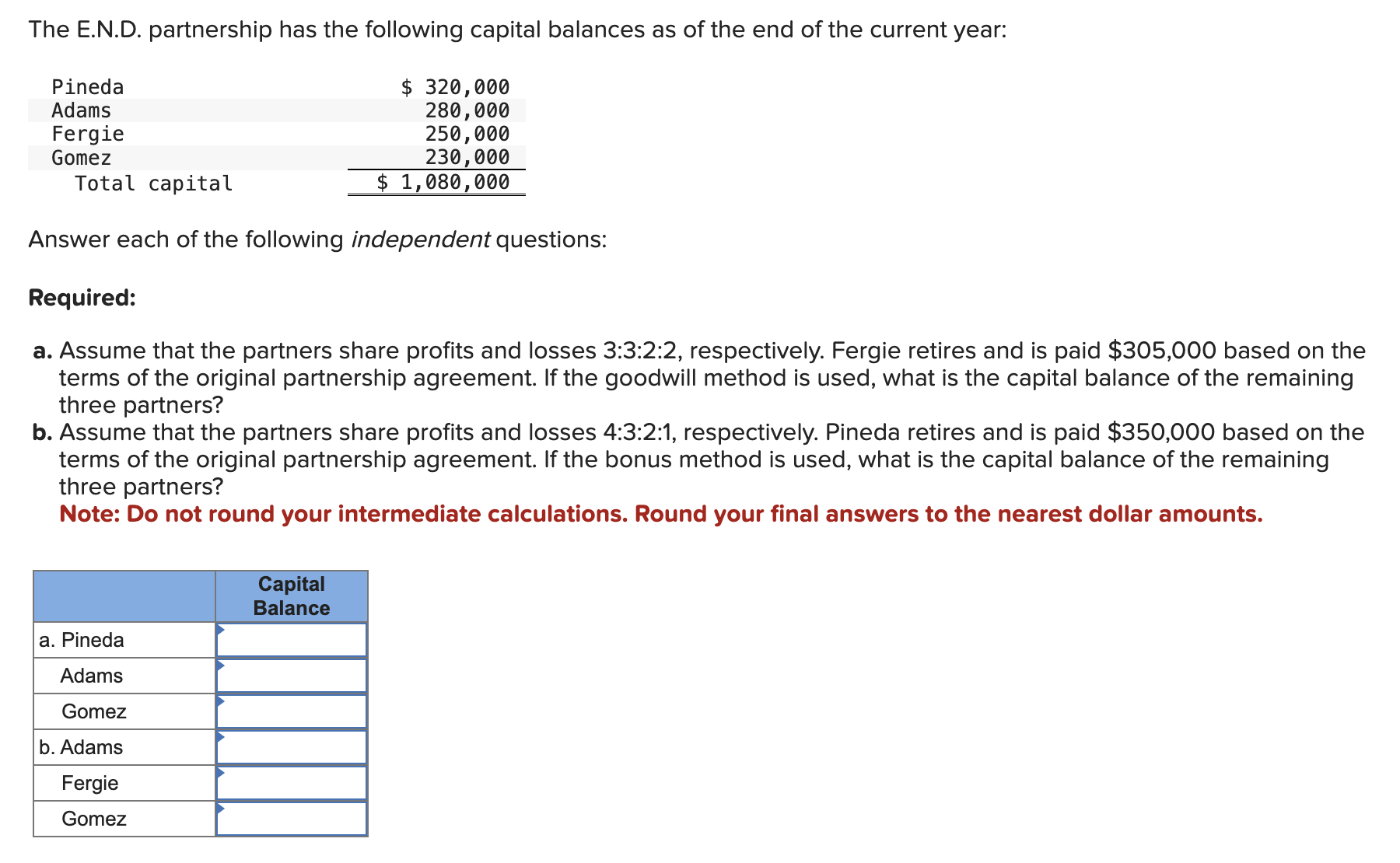 Solved The E.N.D. ﻿partnership has the following capital | Chegg.com