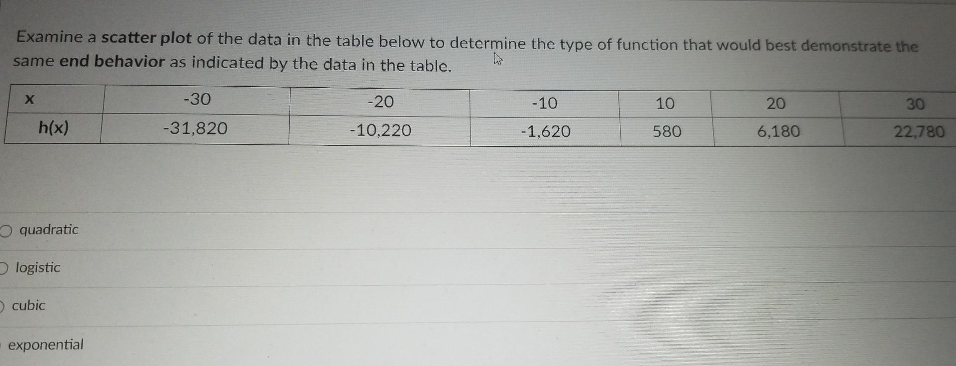 Solved Examine a scatter plot of the data in the table below | Chegg.com