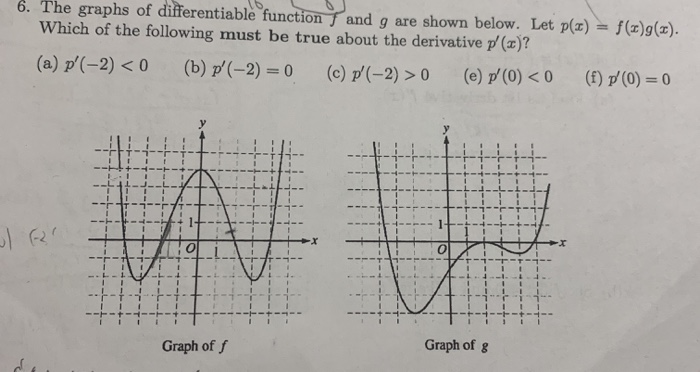 Solved 6. The graphs of differentiable function and g are | Chegg.com