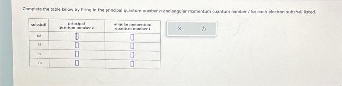 Solved Complete the table below by filling in the principal | Chegg.com