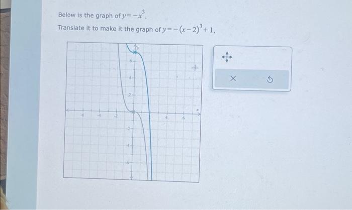 Solved Below is the graph of y=-x . Translate it to make it | Chegg.com