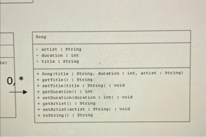 Solved 3. [2.5 pts] Consider the following class diagram: - | Chegg.com