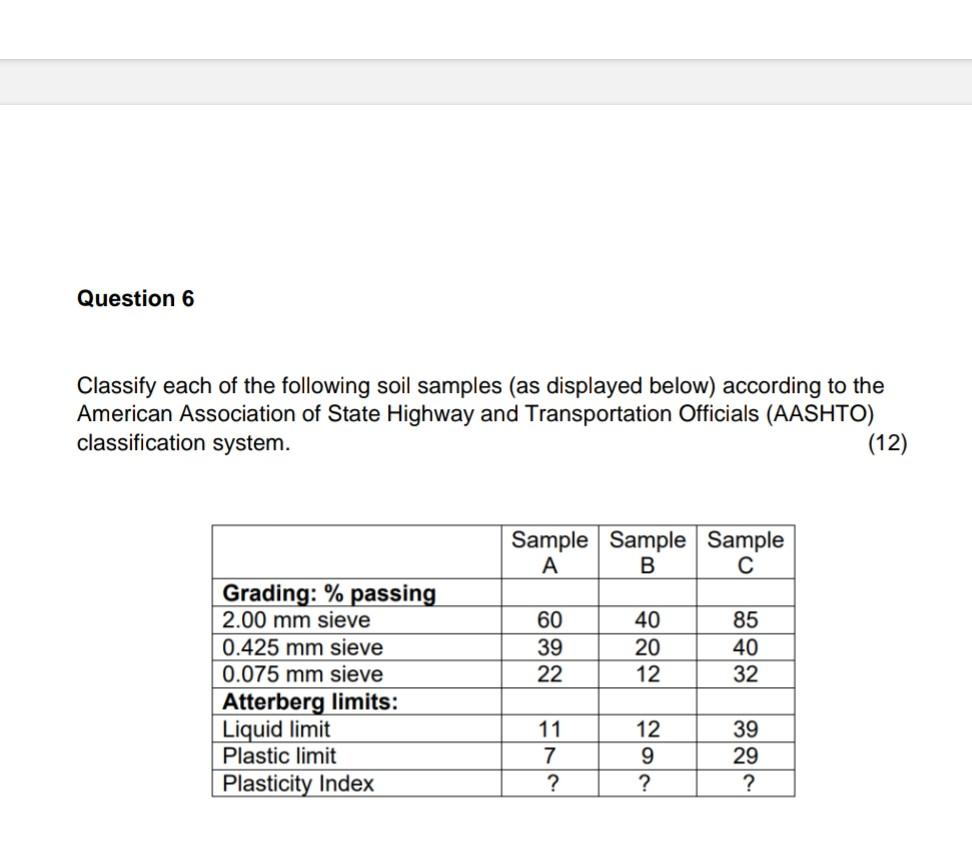 Solved Classify each of the following soil samples (as | Chegg.com