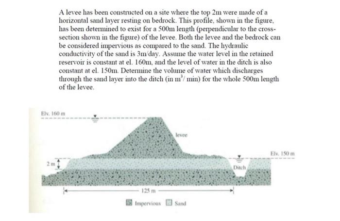 Solved A levee has been constructed on a site where the top | Chegg.com