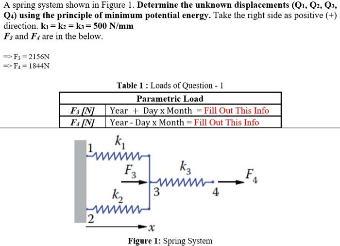 Solved A spring system shown in Figure 1. Determine the | Chegg.com
