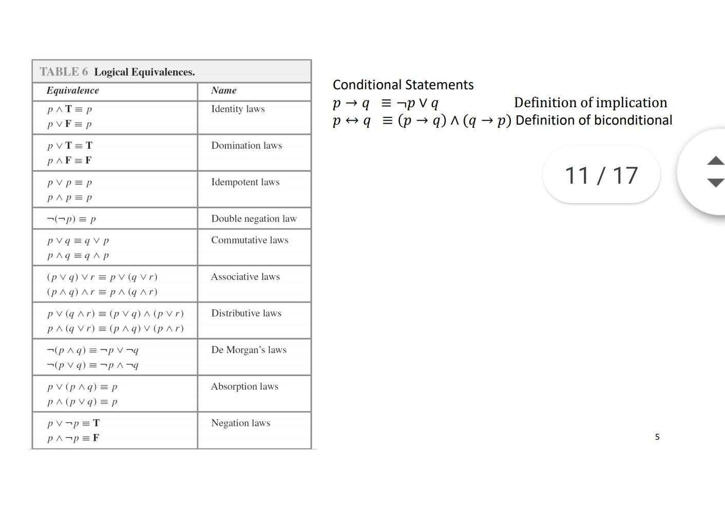 Solved Question 2. Let A and B be any given sets. Using | Chegg.com