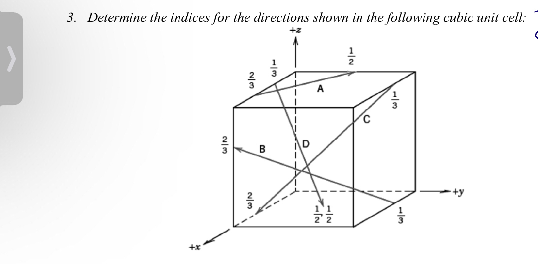 Solved Determine the indices for the directions shown in the | Chegg.com