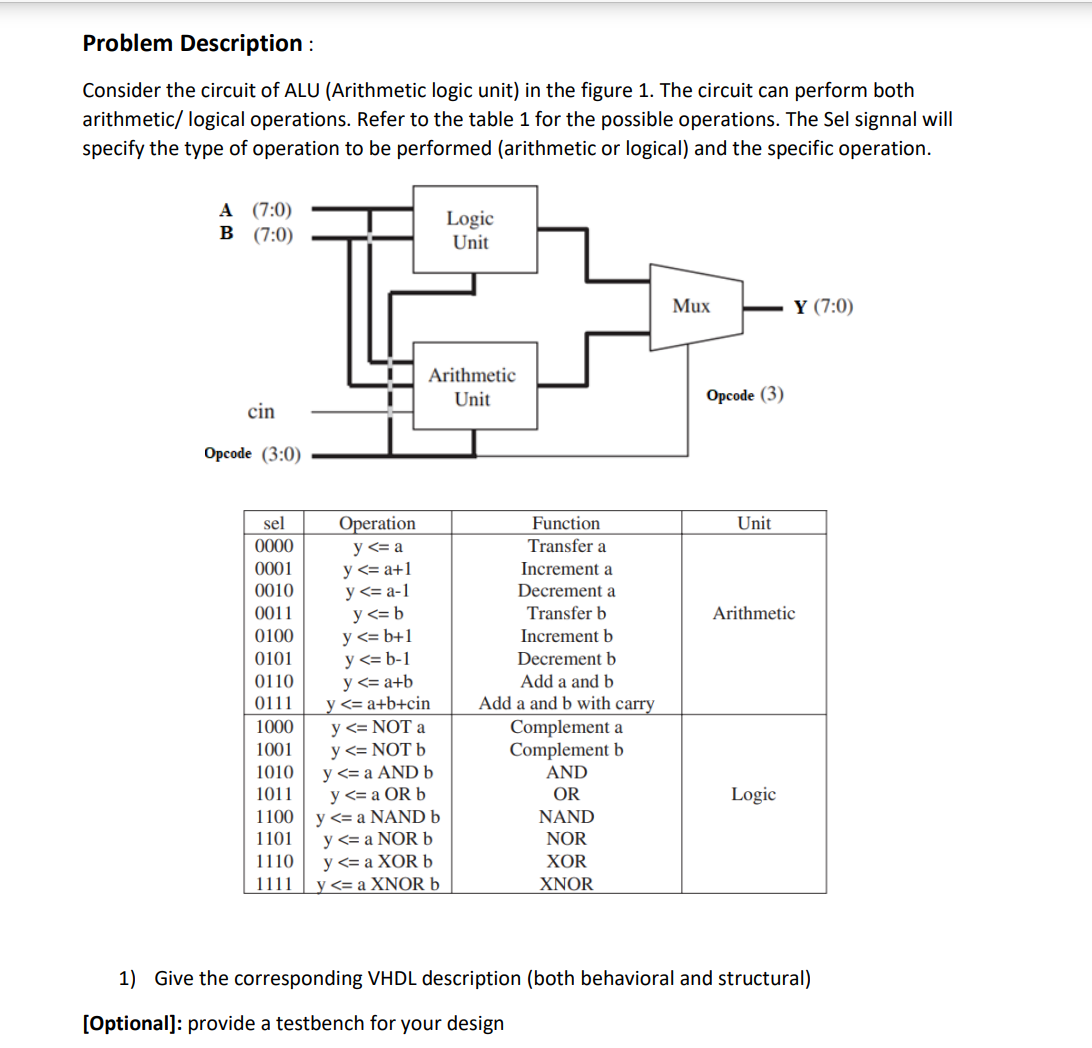 Solved Problem Description :Consider the circuit of ALU | Chegg.com Solved Problem Description :Consider the circuit of ALU | Chegg.com