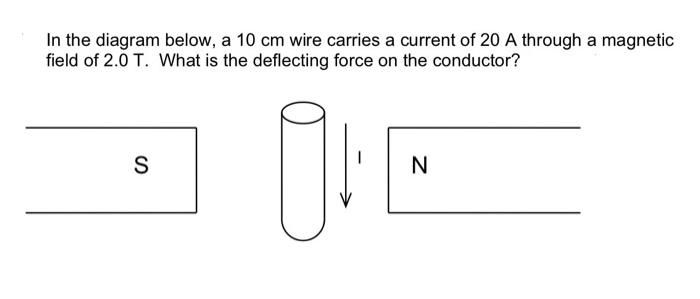 Solved In the diagram below, a 10 cm wire carries a current | Chegg.com