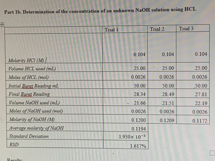 Solved Titration Data Sheet.docx Data Recording Part Ib: | Chegg.com