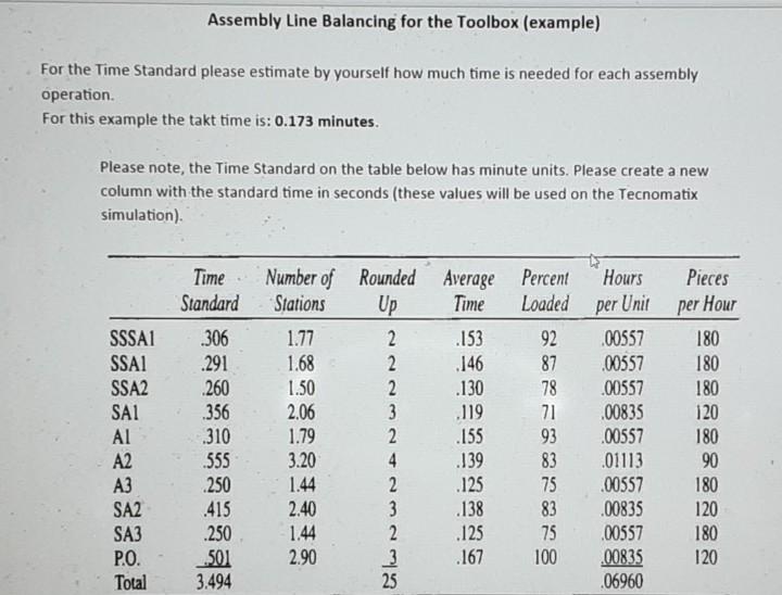 Solved I do not know how to find time standard, number of | Chegg.com