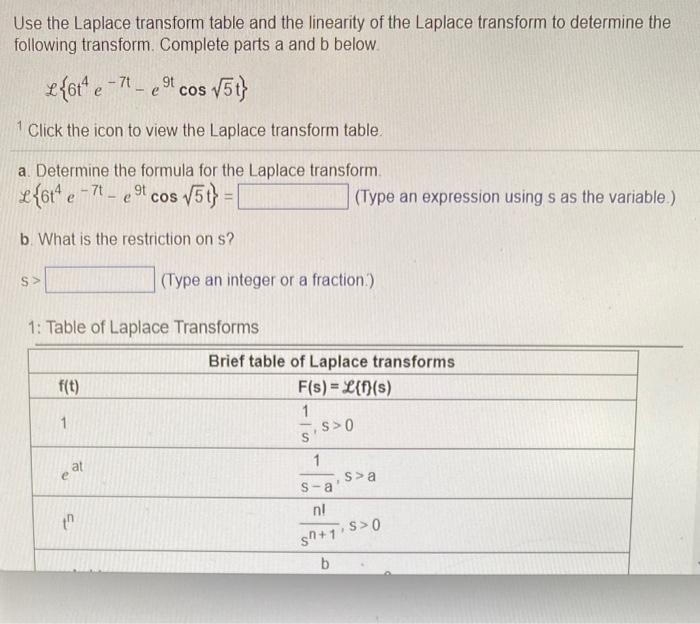 Solved Use the Laplace transform table and the linearity of | Chegg.com
