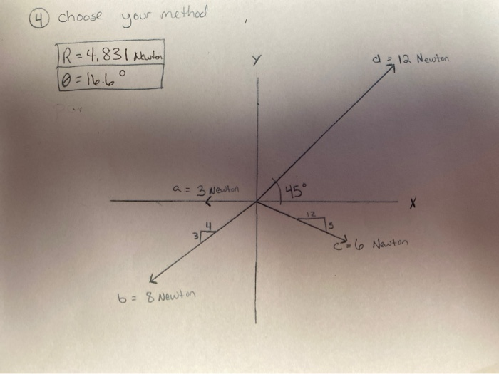 Solved need help! tip to tail method or parallelogram | Chegg.com