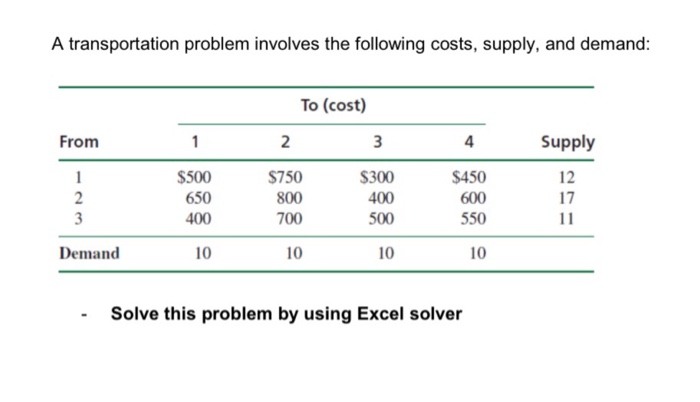 Solved A transportation problem involves the following | Chegg.com