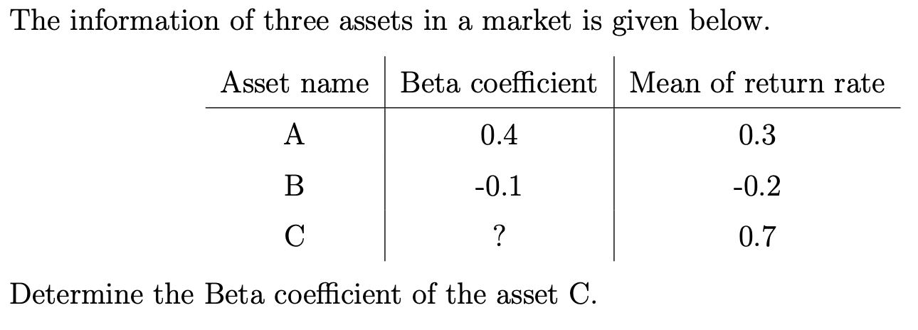 Solved Determine the Beta coefficient of the asset C. | Chegg.com