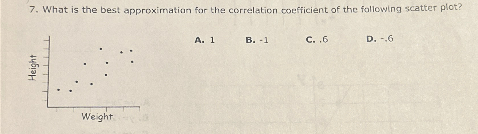 Solved What is the best approximation for the correlation | Chegg.com