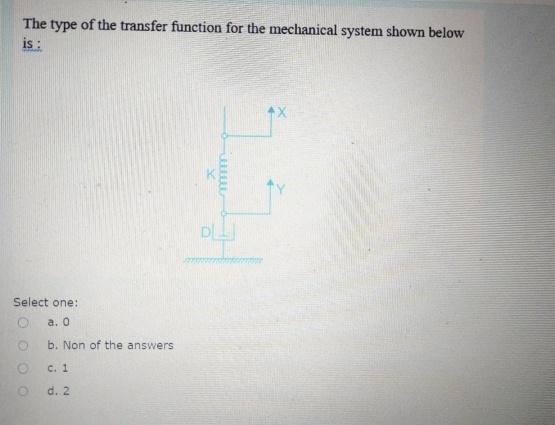 Solved The type of the transfer function for the mechanical | Chegg.com