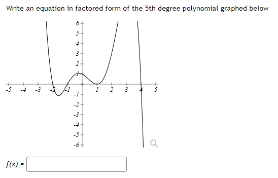 Solved Write an equation in factored form of the 5th degree | Chegg.com
