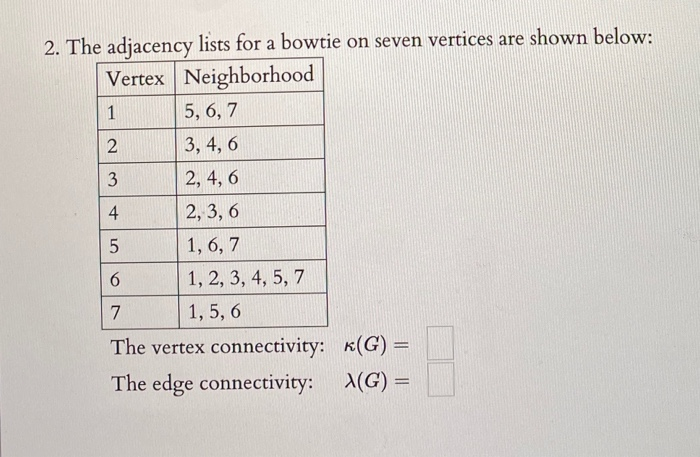 Solved For each graph, give the vertex and edge | Chegg.com