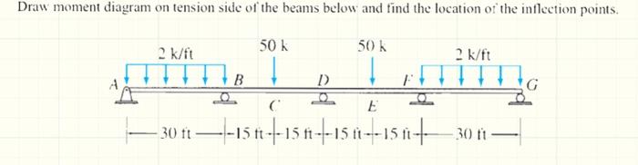 Solved Draw moment diagram on tension side of the beams | Chegg.com