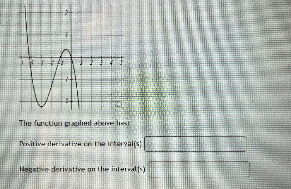 Solved The function graphed above has:Positive derivative on | Chegg.com