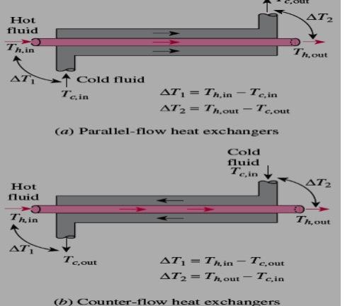 Solved (a) Parallel-flow heat exchangers | Chegg.com