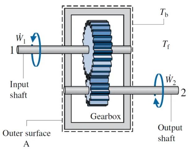 Solved During steady-state operation, a gearbox receives 63 | Chegg.com