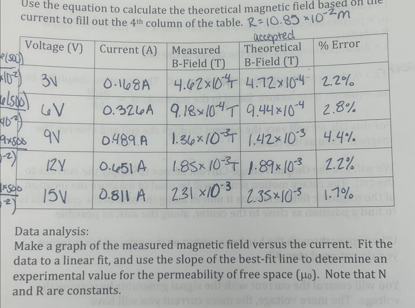 Solved Use the equation to calculate the theoretical | Chegg.com