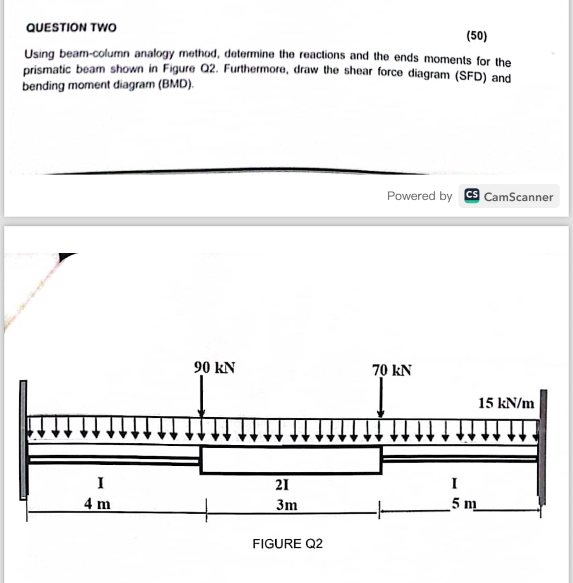 Solved QUESTION TWOUsing beam-column analogy method, | Chegg.com