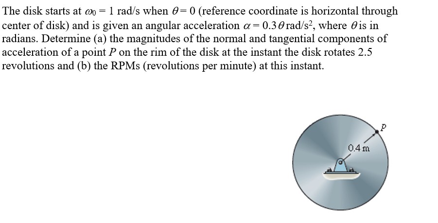 The disk starts at ω0=1rads ﻿when θ=0 (reference | Chegg.com