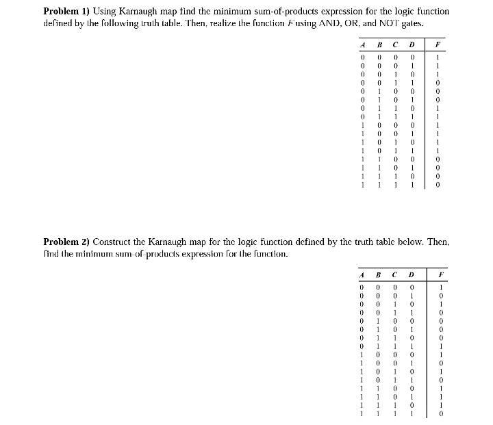 Solved Problem 1 Using Karnaugh Map Find The Minimum